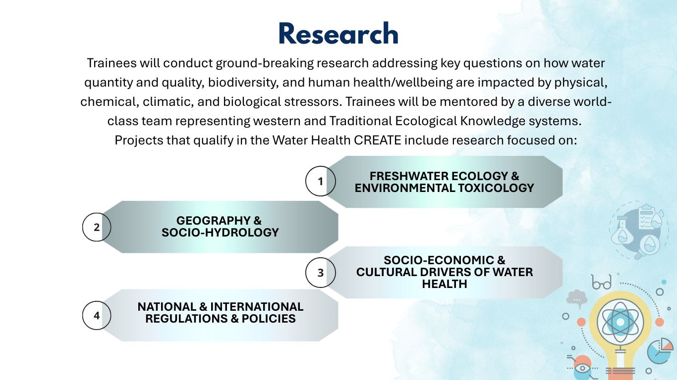 Program Layout - WaterHealth CREATE - | University of Saskatchewan